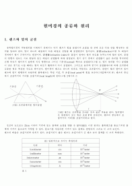 현미경의 종류와 원리-1페이지