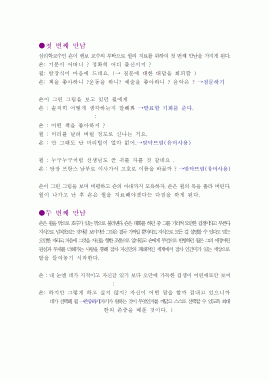 영화굿 윌 헌팅에서의 치료적 의사소통-1페이지