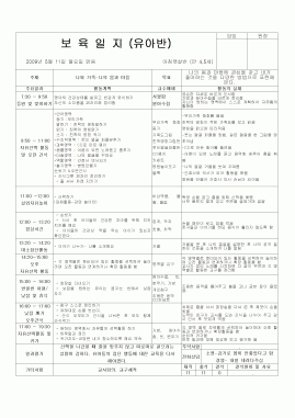 평가인증 통과한 나와 가족 보육일지 (6~7세 통합) 보육일지 평가인증 어린이집 만4세 나와 가족 신입원아적응일지 관찰일지-1페이지