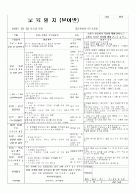 평가인증 통과한 나와 동물 보육일지 (6~7세 통합) [사회복지]-1페이지