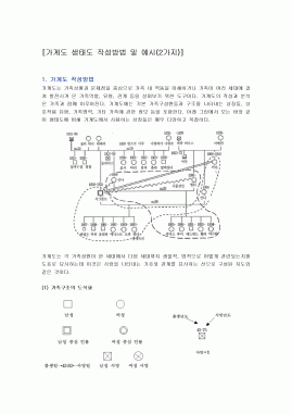 가계도-생태도 작성방법 및 예시(2가지 사례)-1페이지