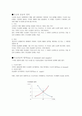 수요공급의 법칙-1페이지