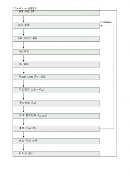 트랜스포머(Trans) 디자인 설명자료-1페이지