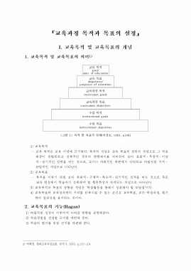 교육과정 목적과 목표의 설정-1페이지