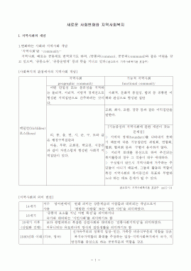 [사회복지적관점에서의 지역사회개념과 지역사회에관한이론]새로운 사회변화와 지역사회복지-1페이지