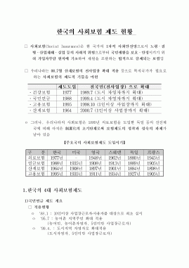 한국의 4대사회보험 현황과 과제[국민연금,건강보험,산재보험,고용보험]-1페이지