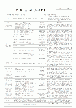 평가인증 통과한 11월 우리나라 세계여러나라 보육일지 : 우리 옷이 아름다워요-1페이지