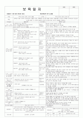 평가인증 통과한 우리나라 세계여러나라 6~7세 통합 보육일지 : 우리나라와 다른나라의 옷-1페이지