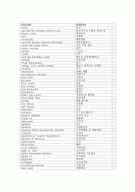 간호영어모음집-1페이지