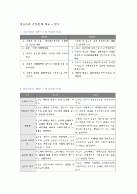 기능론과 갈등론 비교분석-1페이지