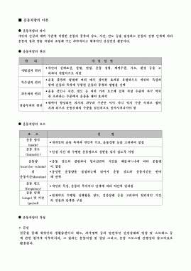 [사범/법학] 운동처방에 대하여-1페이지