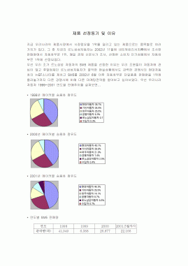 르노삼성의 마케팅 전략-1페이지