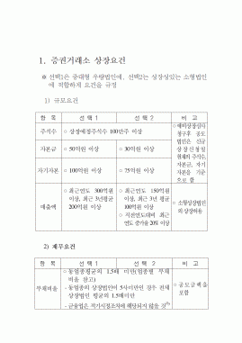 주식상장및폐지요건_관리대상_대체결제제도_거래방법수수료_벌칙제재_상장유무차이점-1페이지