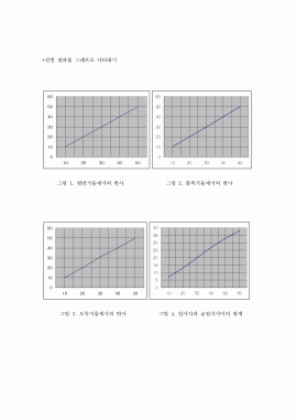 빛의 반사와 굴절 (결과보고서)-1페이지