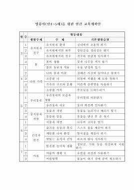 영유아 연간, 주간,일일 계획서(만4~5세)-1페이지