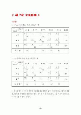 경영과학 (기말)-1페이지