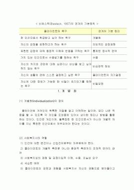 < 비에스텍(Biesteck, 1957)의 관계의 기본원칙 >-1페이지