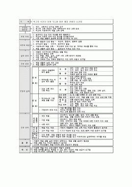 생활지도 시범운영 보고서-1페이지