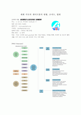 세계 게이트볼 조직 협회 현황-1페이지