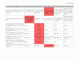 인간행동과사회환경 중간고사 예상문제 - 카톨릭상지대학(사이버대학)-1페이지