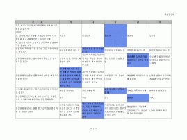 정신건강론 기말고사 예상문제 - 카톨릭상지대학(사이버대학)-1페이지