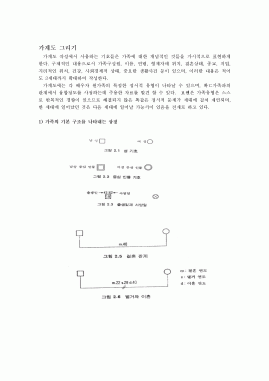 어떻게 가계도 작성을 할것인가?? 가계도 작성법 조사 레포트-1페이지