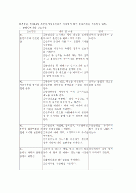 산과 레포트-1페이지