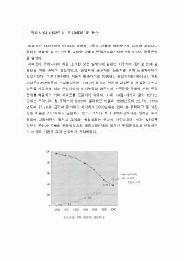 우리나라 아파트의 단위평면특성-1페이지