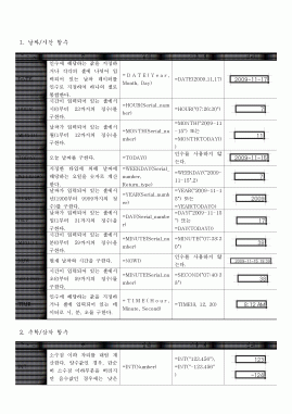 [독후감/서평/요약] 엑셀함수정리-1페이지