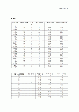 교통조사 변수분석 -1페이지