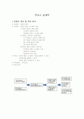 전기전자통신 교수 설계-1페이지