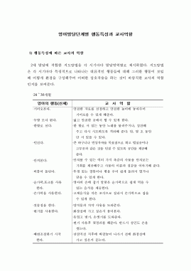 영아발달단계별 행동특성과 교사의역할 -1페이지