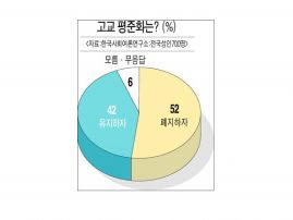 고교 평준화제도의 문제점에 대한 비평-1페이지