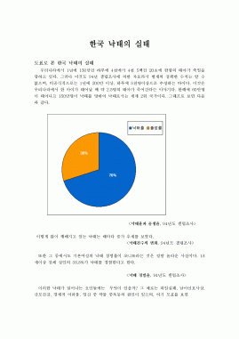 낙태의 실태-1페이지