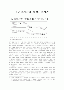 실근로시간과 법정근로시간-1페이지