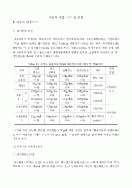 자동차 배기가스-1페이지