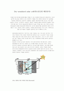 Dry-sensitized solar cell(연료감응형 태양전지)-1페이지