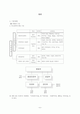 건축계획) 병원 건축-1페이지