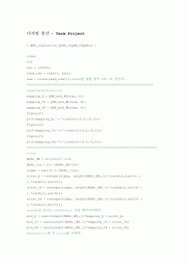 QPSK, 16QAM, 64QAM modulator에 대응되는 demodulator를 설계-1페이지