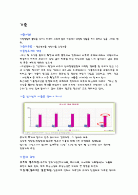 가출에 관하여-1페이지