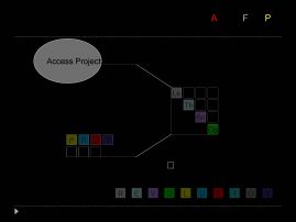 Access 프로젝트 소개 PPT (중고서적판매 프로그램)-1페이지