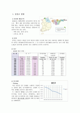 철원군 농공단지 문제와 해결방안 및 개발 방향-1페이지