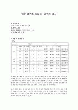 [일반물리학실험Ⅱ] 20장. 고체의 선팽창계수 측정 (결과레포트)-1페이지