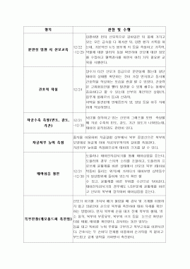 분만실  체크리스트-1페이지