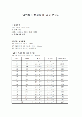 [일반물리학실험Ⅱ] 29장. 전류가 만드는 자기장 (결과레포트)-1페이지