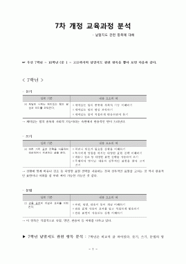 7차 개정 교육과정 분석 - 어휘 지도 관련 항목에 대해-1페이지