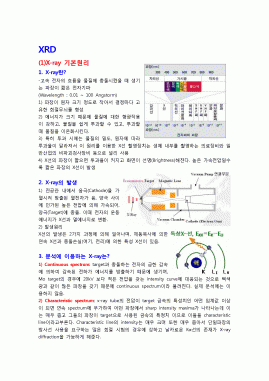 XRD의 원리와 XRD시스템, 실험방법-1페이지