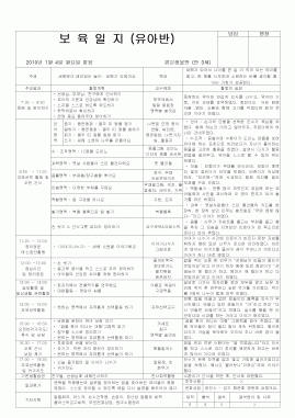 [보육일지] 평가인증 통과한 만3세 1월 1째주 새해, 재미있는 놀이 보육일지 : 새해가 되었어요-1페이지