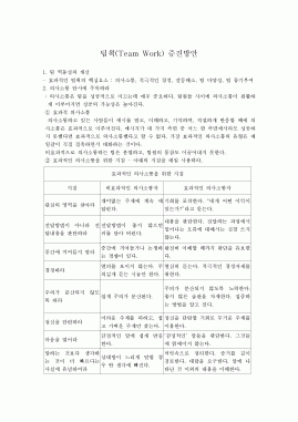 팀웍 증진방안,Team Work 증진방안, 조직갈등의 해결방법,팀 역동성의 개선, 조직개발 사례, 조직개혁, 팀 역동성의 개선, 의사소통 단서-1페이지