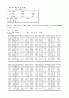 일반물리학실험 결과레포트 - 구심력측정-1페이지